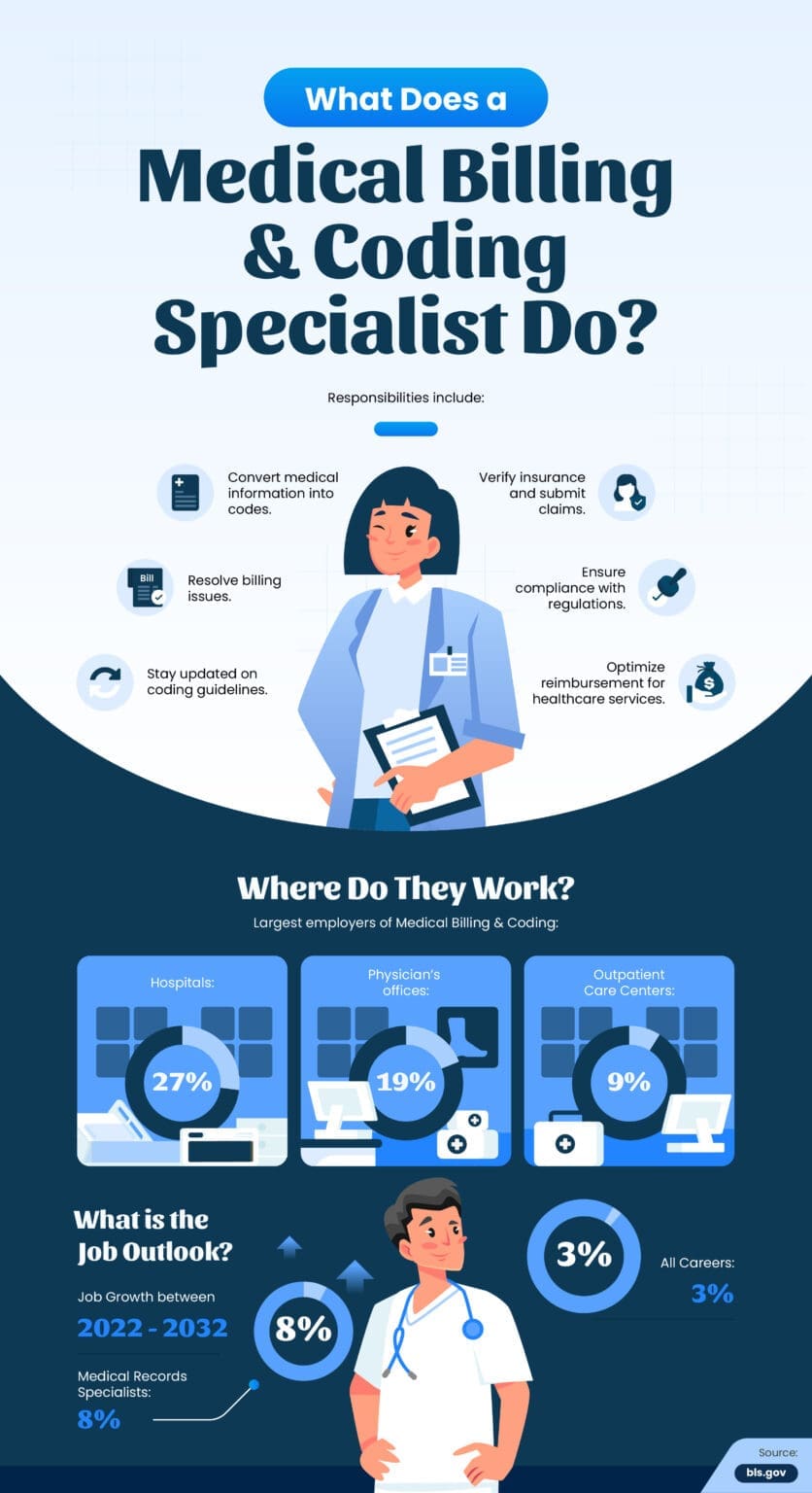 Is Medical Billing and Coding a Good Career Choice?